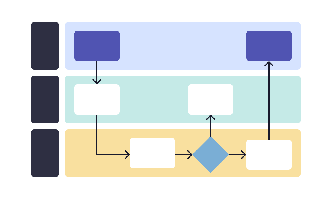 Firra在线流程图思维导图-在线画流程图思维导图工具软件